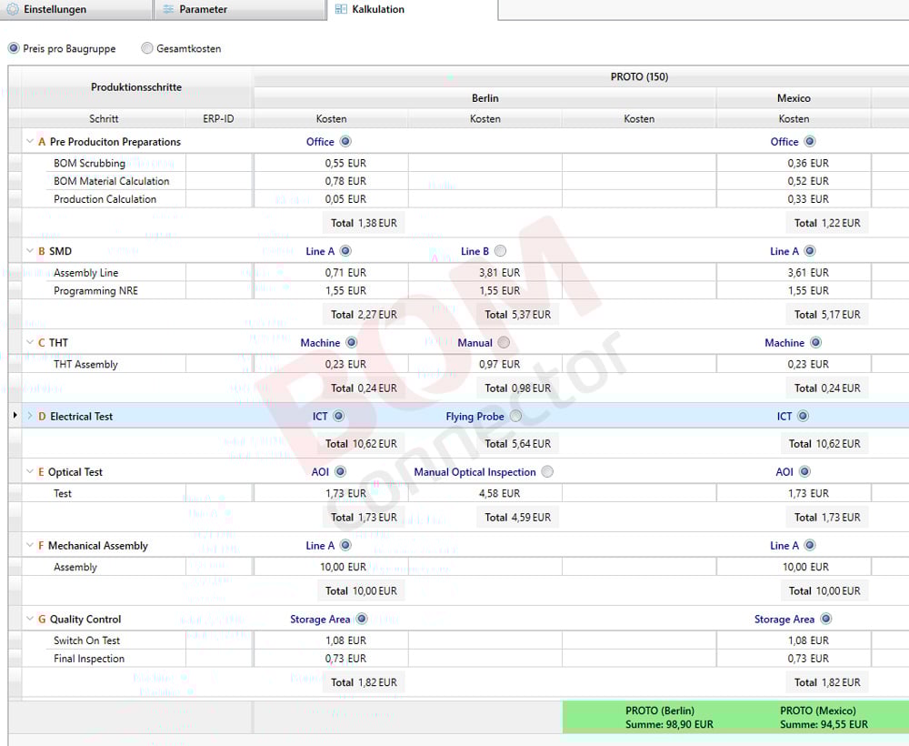 BOM Connector Enterprise | znt-Richter | CircuitByte