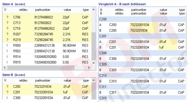 BOM Connector Enterprise | znt-Richter | CircuitByte
